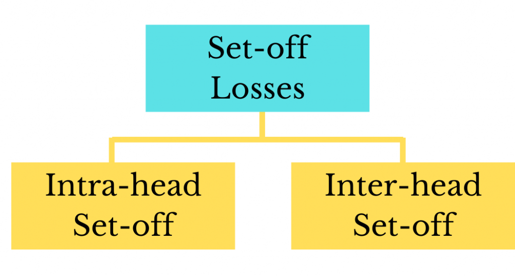 Set-Off and Carry Forward of Losses – Under Income Tax