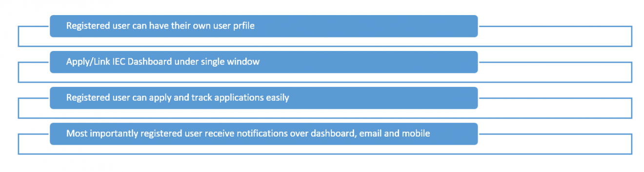 How to link your Old Importer Exporter Code (IEC) on DGFT Website