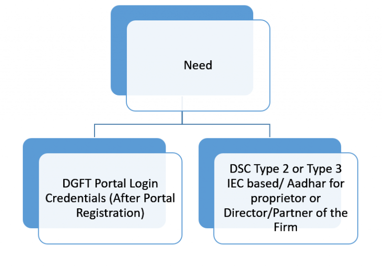 How to link your Old Importer Exporter Code (IEC) on DGFT Website