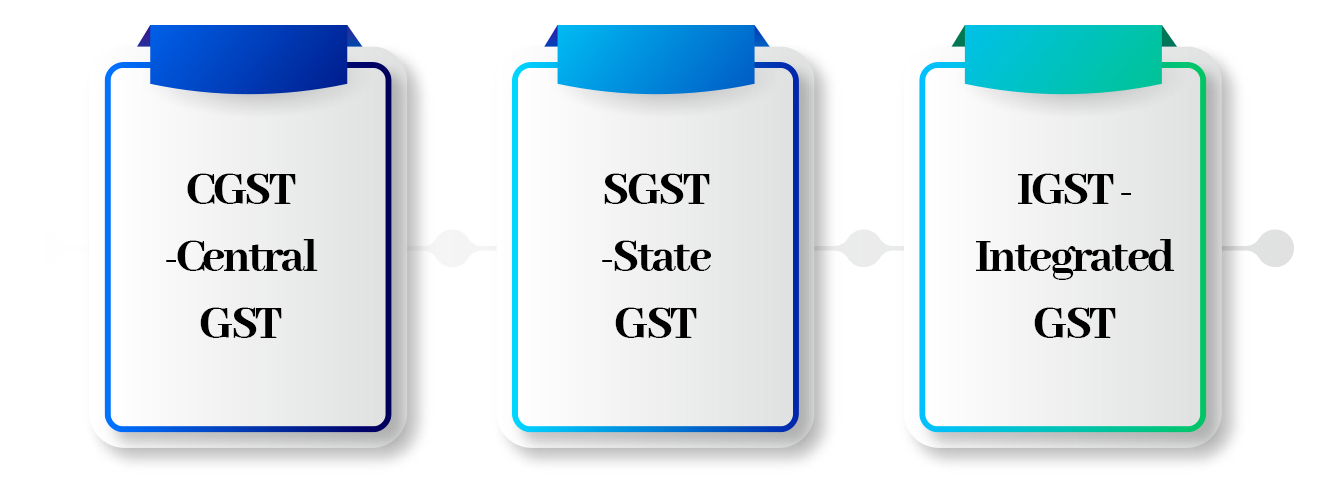 GST Taxability on Essential Items - Goyal Mangal & Company