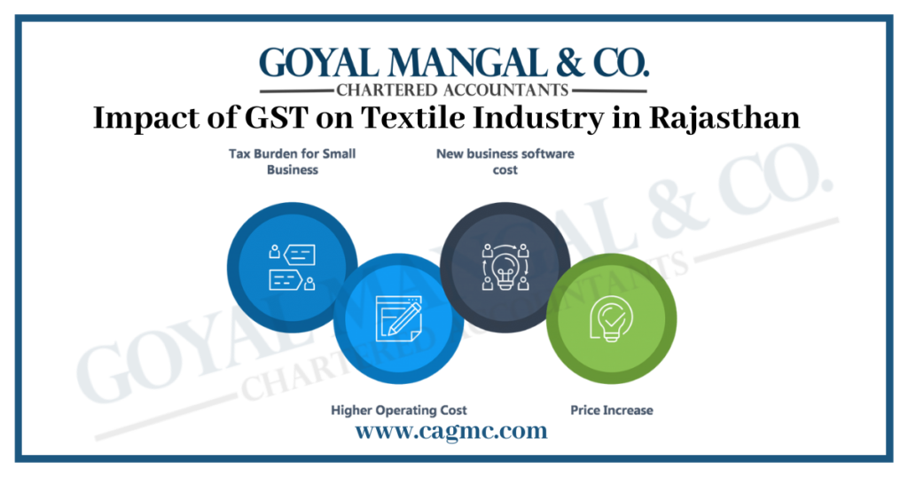 Impact of GST on Textile Industry in Rajasthan - CAGMC