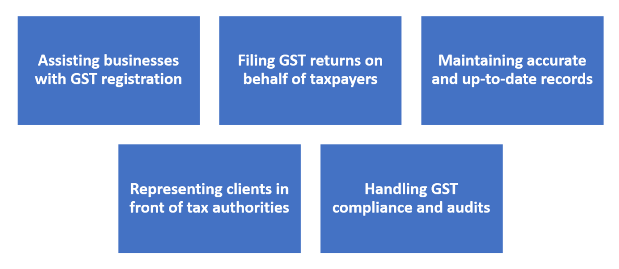 GST Practitioner – Enrollment and Responsibilities- CAGMC