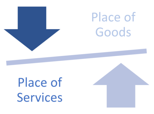 Classification of Place of Supply under GST - CAGMC