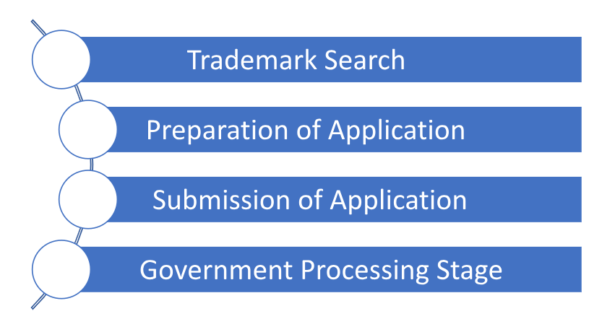 Checking Trademark Status Online- Goyal Mangal & Company
