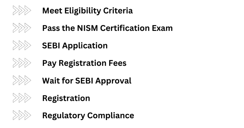How to Become a Registered Investment Advisor - CAGMC